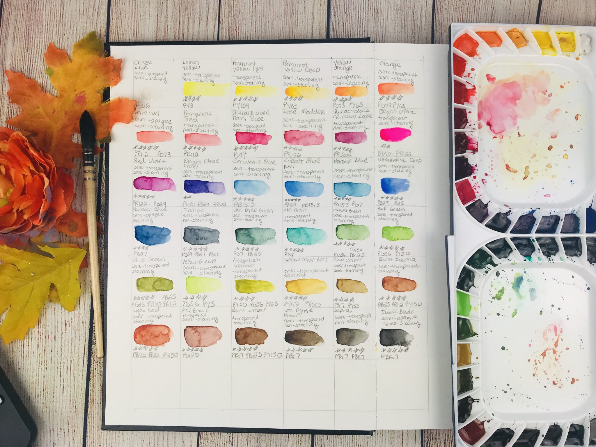 Mijello Mission Gold Review - Pink Spark Studio